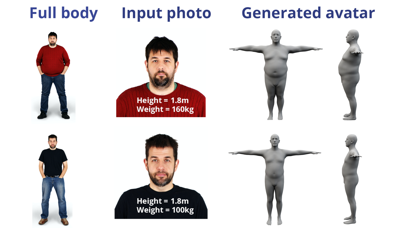 Full body in Unity and glasses removal available now! | Avatar SDK